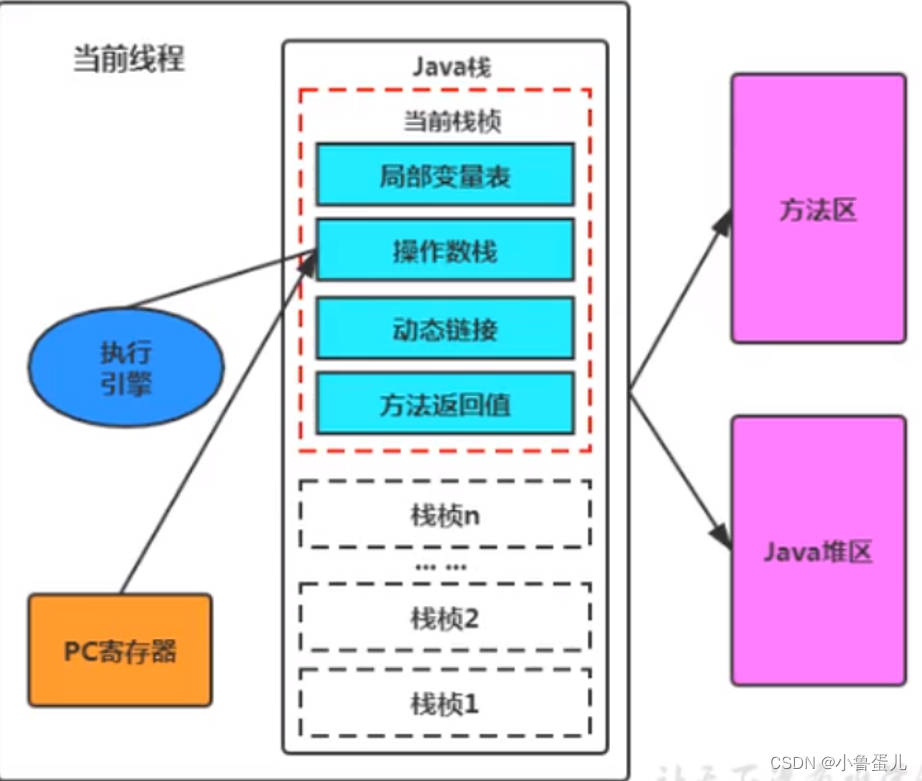 深入理解JVM（四）程序计数器(PC寄存器)_pc寄存器无法涵盖内存-CSDN博客