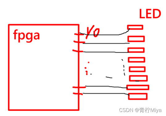 Verilog 实现流水灯 Csdn博客