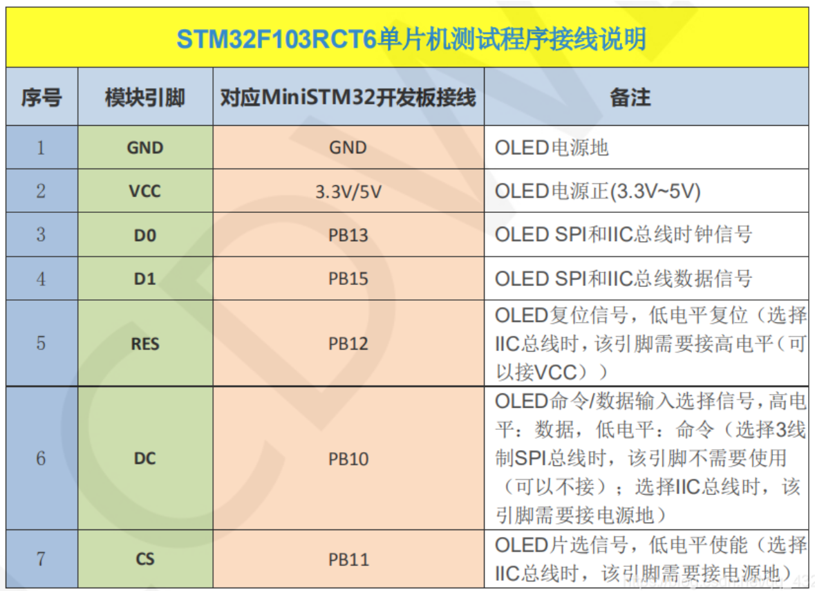 基于STM32实验：温湿度显示（AHT20）和OLED应用_stm32串口、lcd、温湿度实验报告-CSDN博客