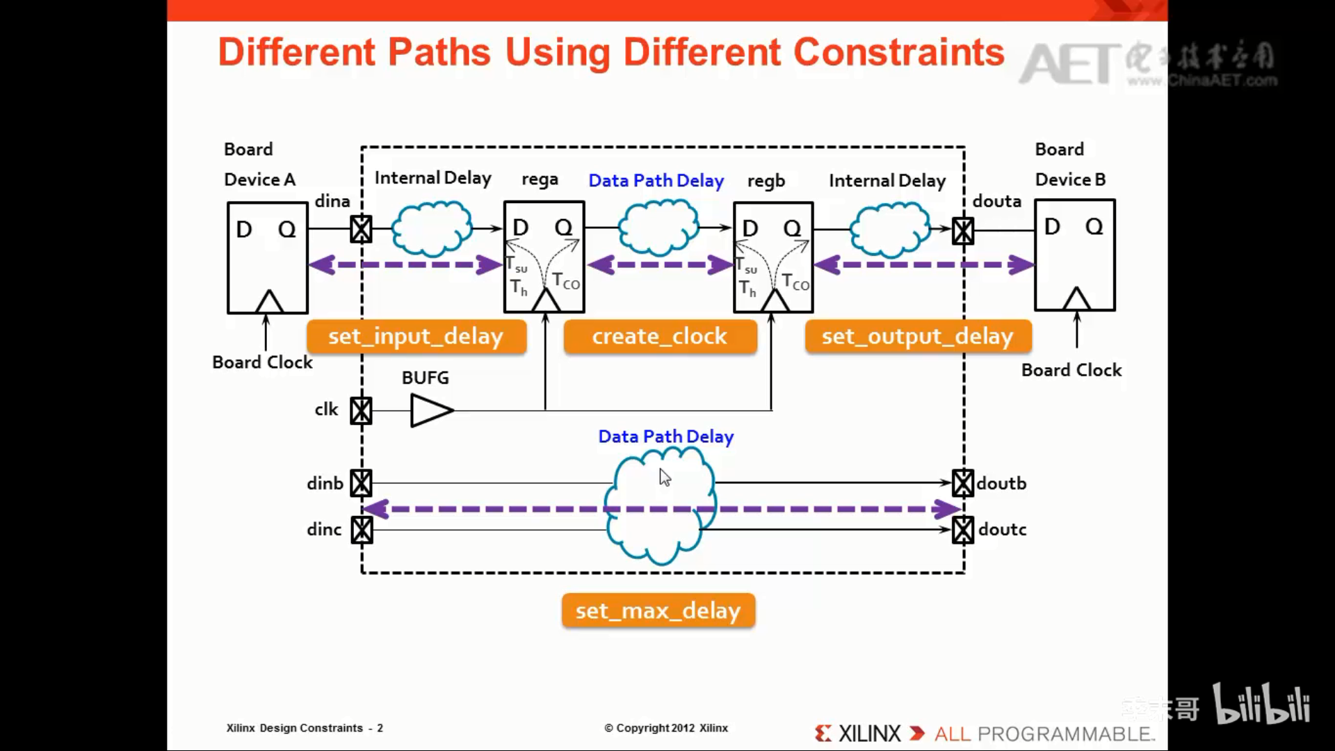 FPGA输入端口约束（input delay）_fpga input delay约束-CSDN博客