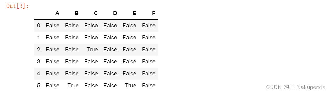 Python数据分析之特征处理笔记二——数据清洗python数据清洗的实验原理 Csdn博客