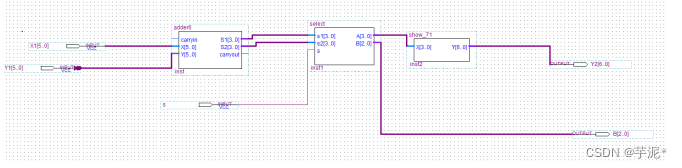 【verilog】图形和verilog混合输入的电路设计2个6位二进制加数加法器电路对这两个加数求和后得到7位的和。和的最高位补一位0 Csdn博客 9787