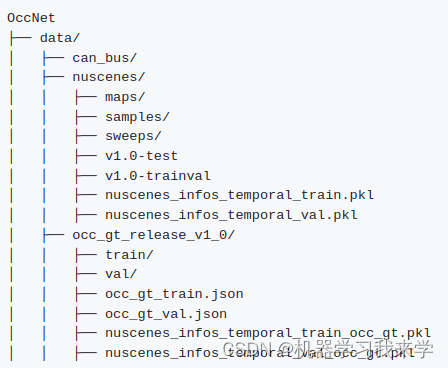 scene as occupancy复现与总结_occupancy可视化-CSDN博客