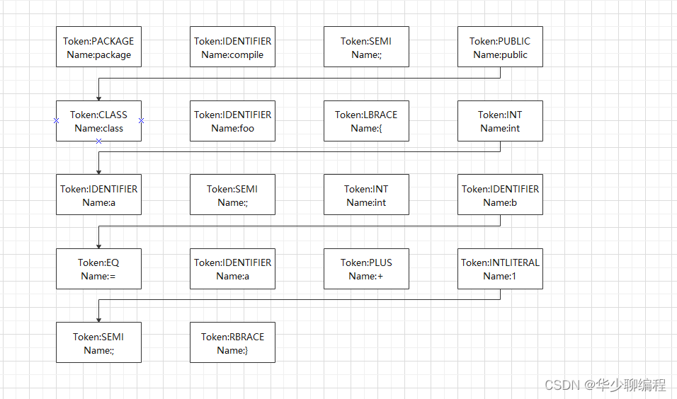 不能不懂的 Java 源代码编译过程分析java编译 Csdn博客