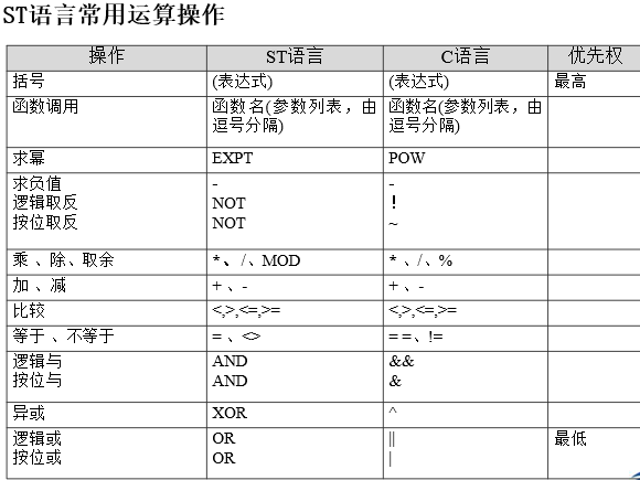 ST语言基础_st语言指令表-CSDN博客