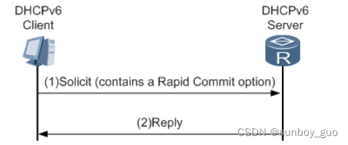 IPv6基础介绍_ipv6头部-CSDN博客