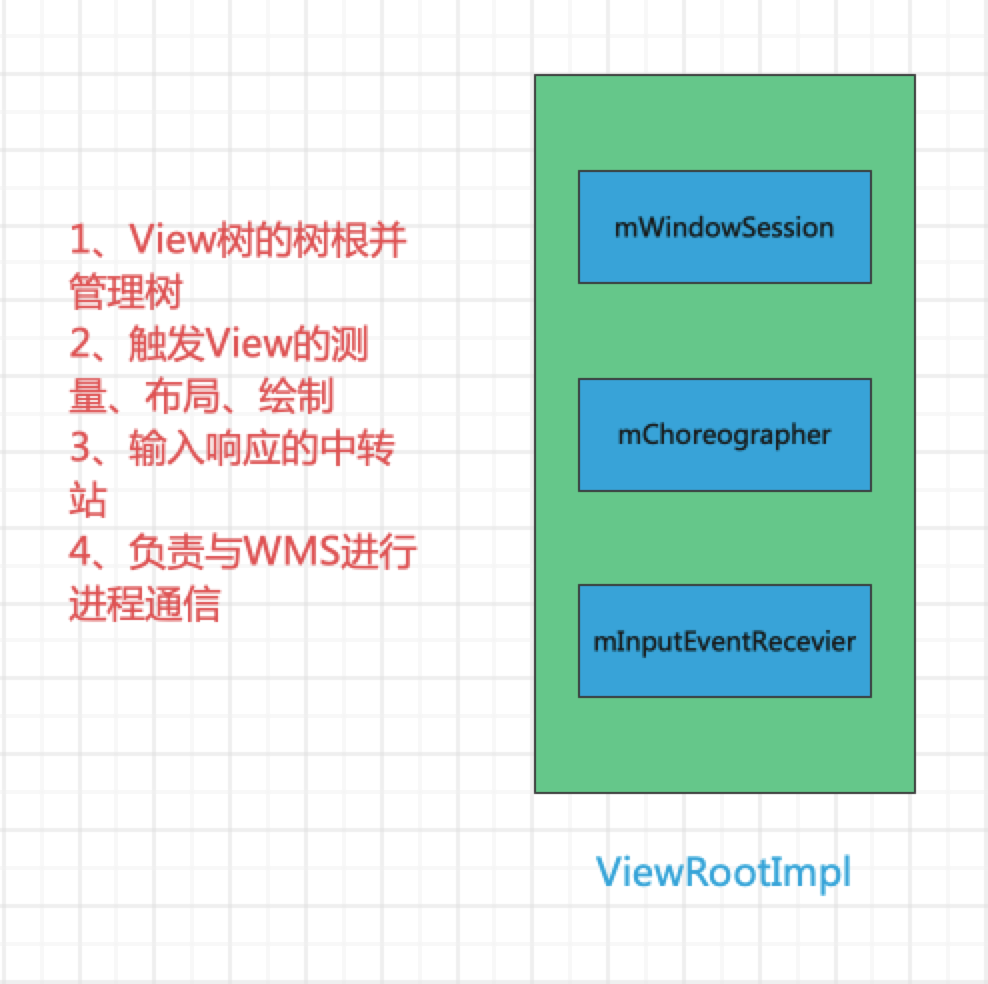 WindowManager对窗口的操作_setblurenabled-CSDN博客