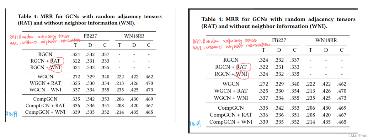 论文笔记 Rethinking Graph Convolutional Networks In Knowledge Graph Completionlte Kge Csdn博客
