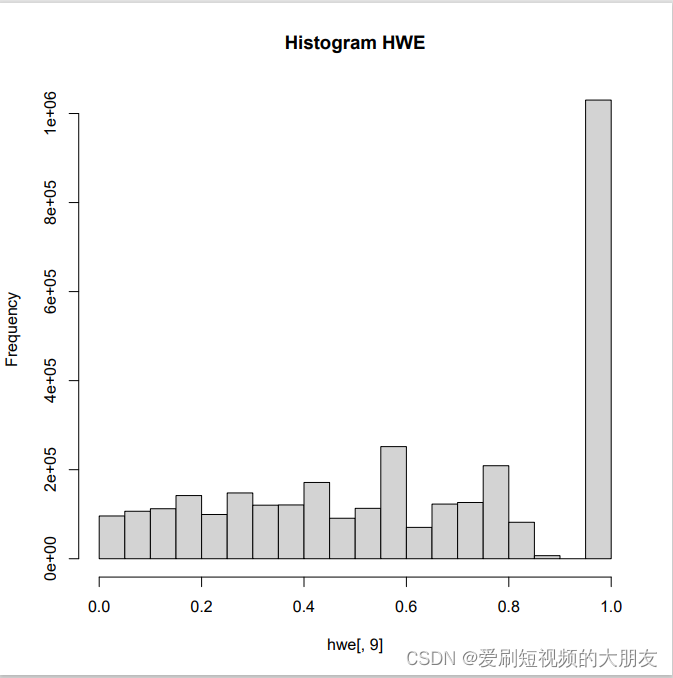 PLINK-GWAS学习5------数据质控之H-W平衡检验_chapter 5 gwas数据质控:哈温平衡-CSDN博客