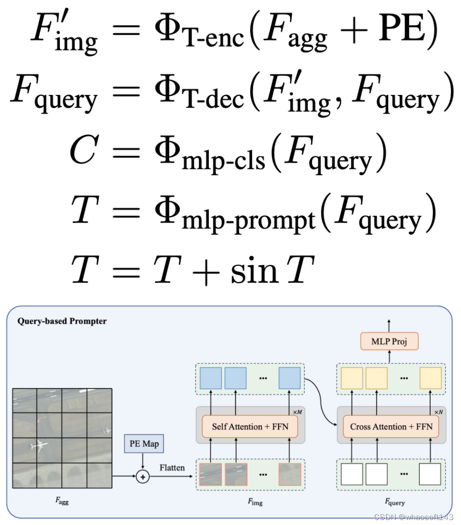 RSPrompter_rsprompter复现-CSDN博客