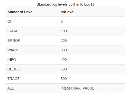 JNDI&RMI&LDAP介绍+log4j分析_jdbc-ldap-CSDN博客