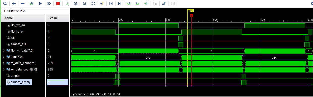 ZYNQ&FPGA FIFO IP核实验_fpga fifo ip核full信号和empty要延迟两个时钟_Nadukab的博客-CSDN博客