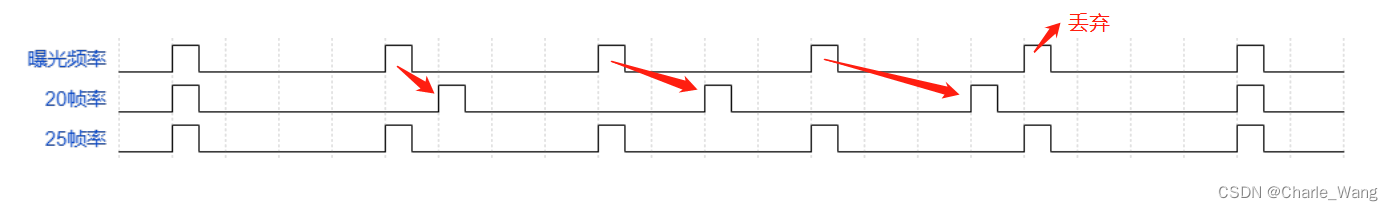 IP Camera采集方案_ipcam-CSDN博客