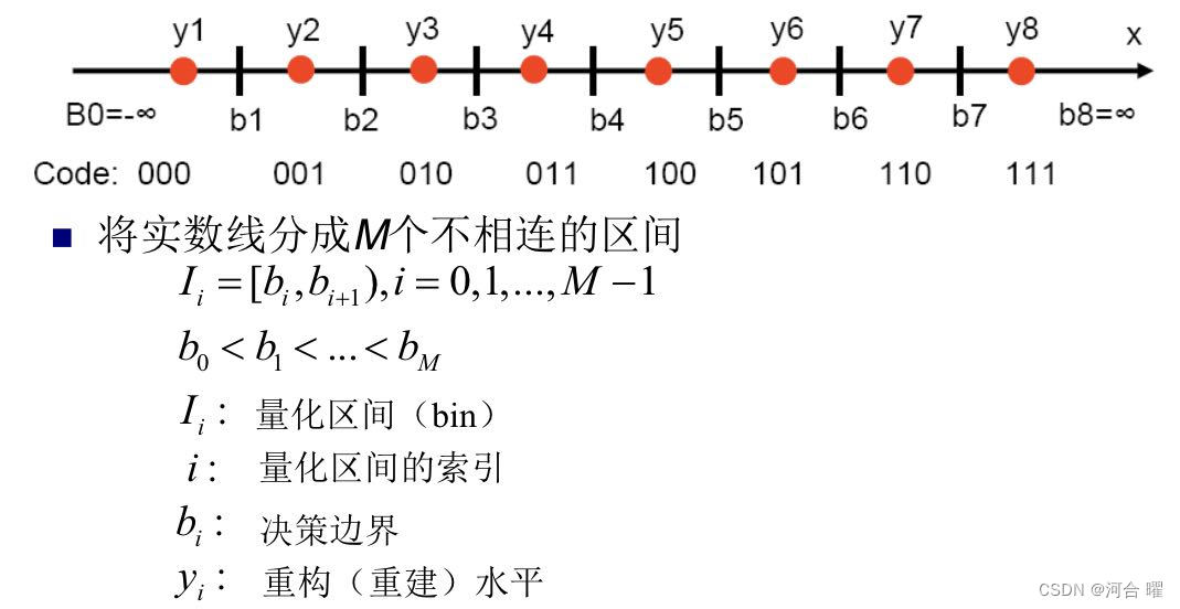 Dpcm 压缩系统的实现和分析dpcm压缩 Csdn博客 