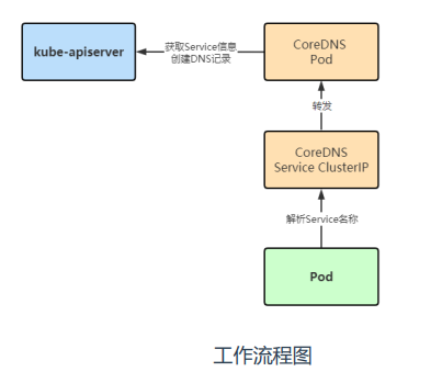 k8s-service底层之 Iptables与 IPVS_iptables ipvs-CSDN博客