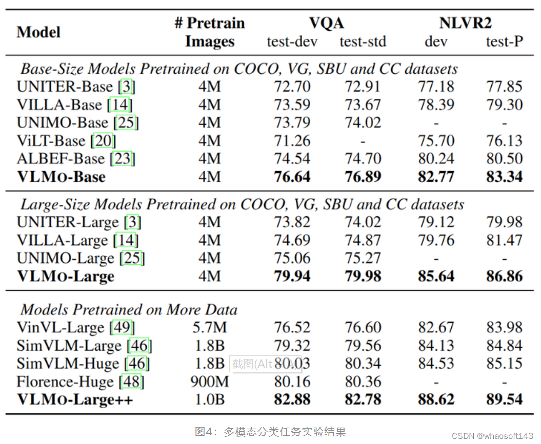VLMo~~_vlmo 网络结构-CSDN博客