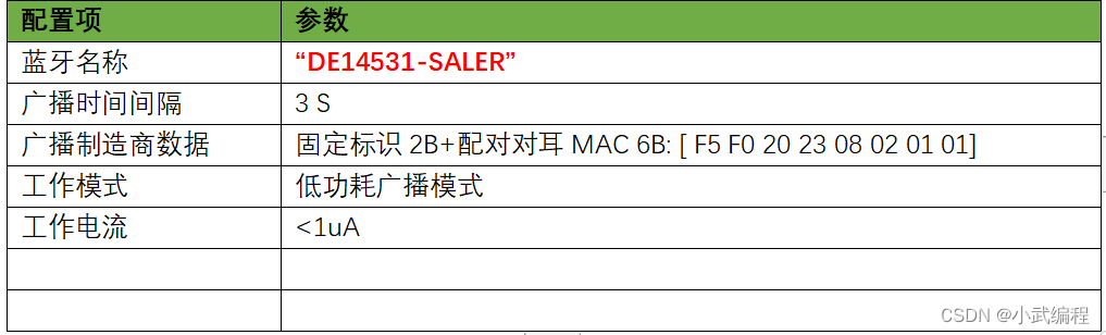 DA14531系列-主从机连接通信应用实例_da14531 sdk 使用教程-CSDN博客