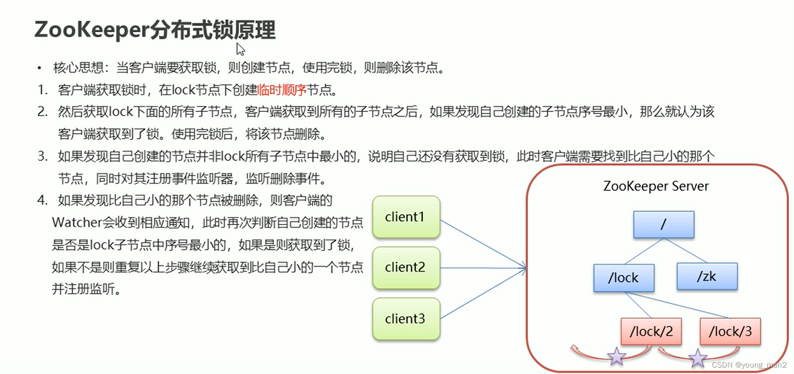 zookeeper学习_young_man2的博客-CSDN博客_pathchildrencache无法获取子节点