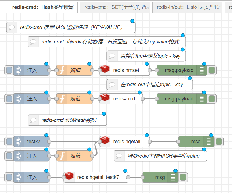 node-red - 读写操作redis_nodered redis-CSDN博客