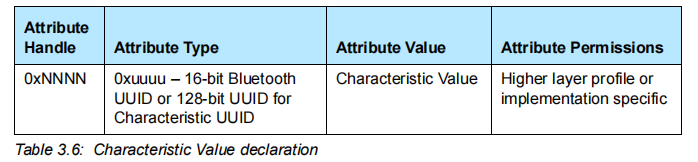 ble属性格式、权限与声明_ble characteristic attribute格式-CSDN博客