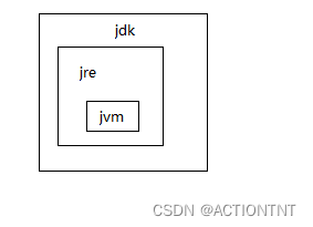 Java编程语言详解-CSDN博客
