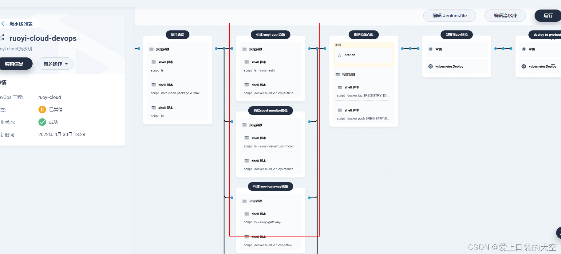 云原生KubeSphere DevOps流水线部署RuoyiCloud_原生-kubesphere3.3.0使用devops部署ruoyi 微服务版(上篇) 7.云原生-k-CSDN博客