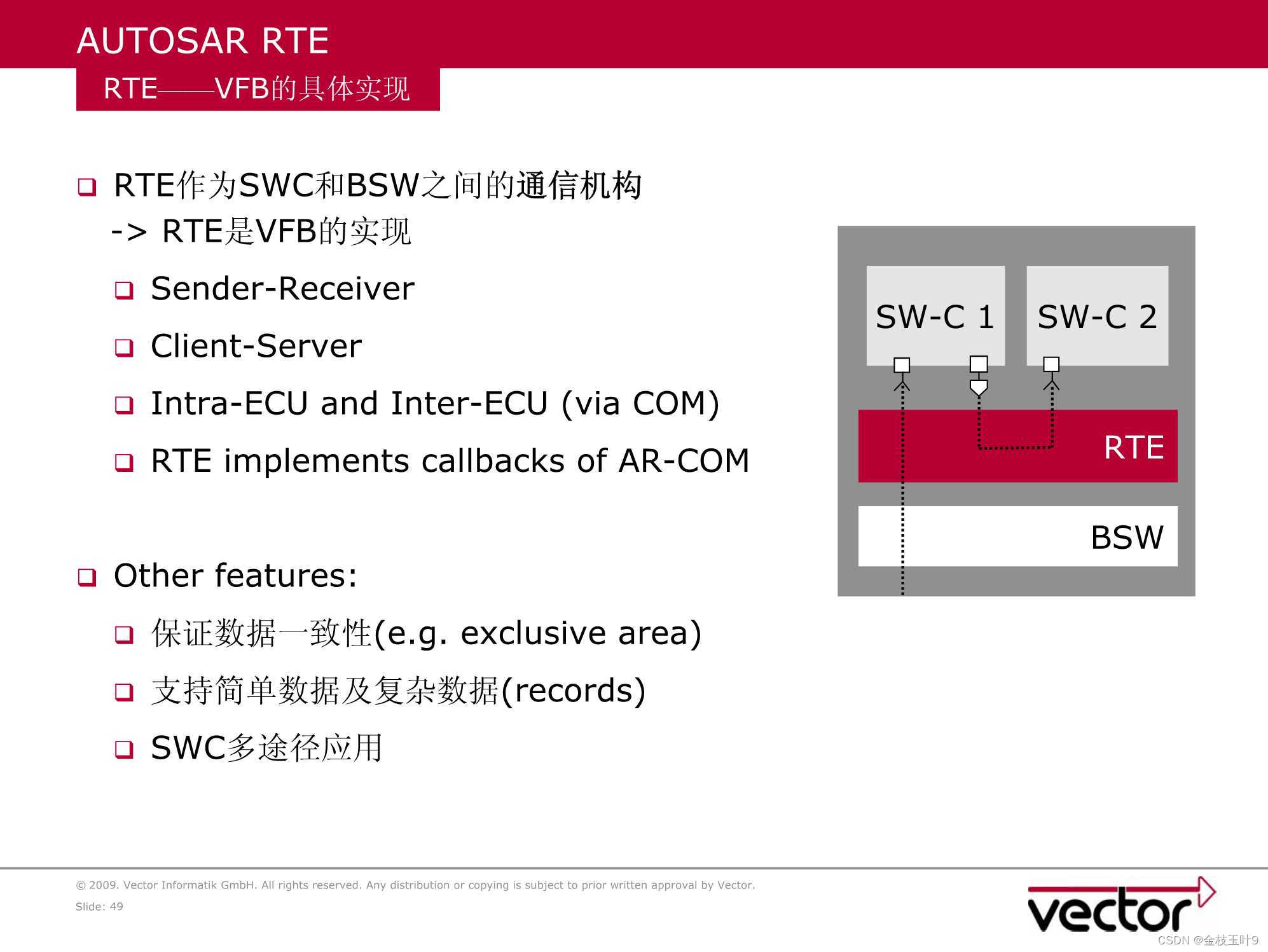 AUTOSAR详细介绍4-CSDN博客