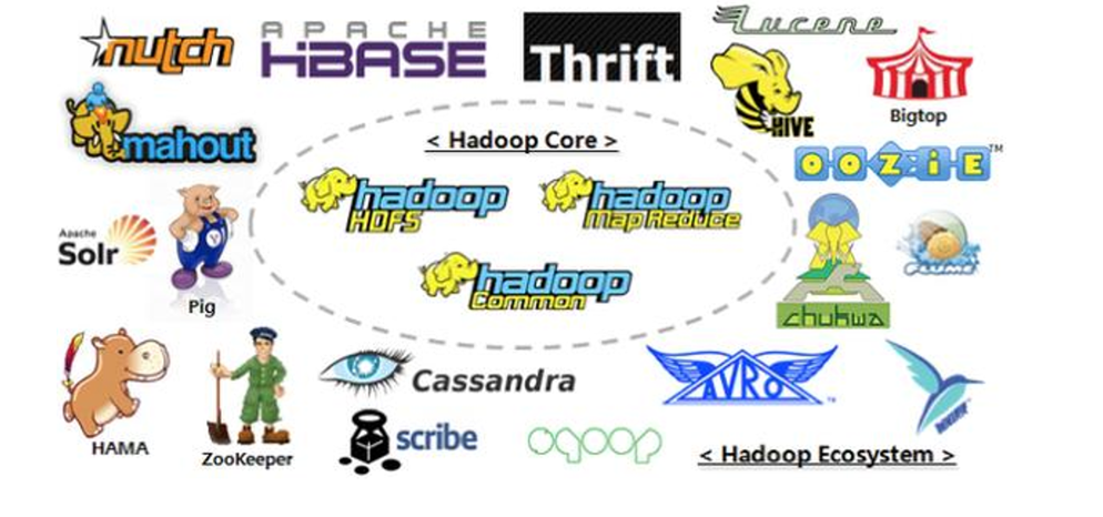 Hadoop概述（含Hadoop3.0新特性）_hadoop3.0最小计算资源-CSDN博客