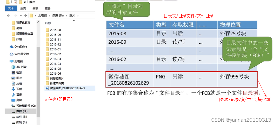 操作系统对文件的管理：虚拟文件系统，文件系统（全局结构，层次结构，文件基本操作，目录，文件共享，文件保护，逻辑结构，物理结构，存储空间管理