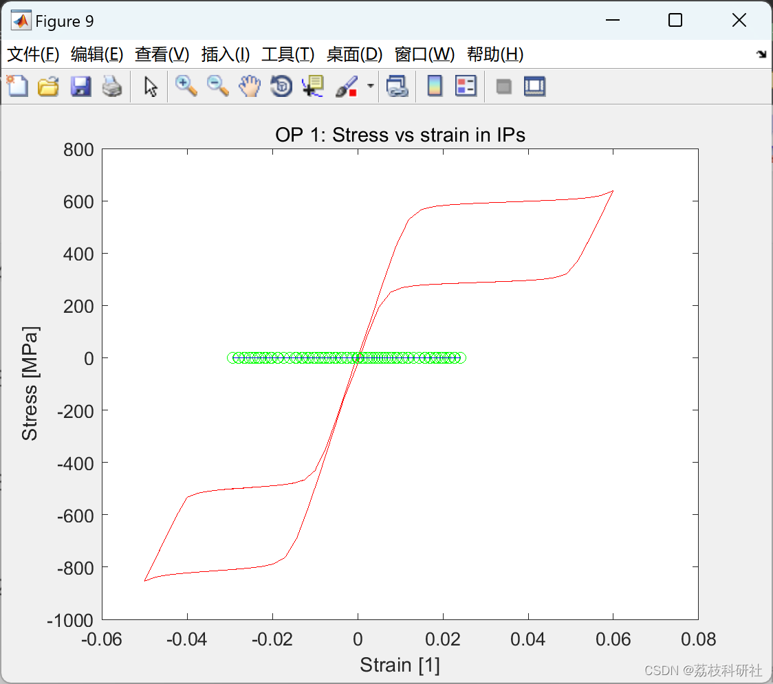 【形状记忆合金的本构模型】基于 FEM实现与速率无关的耗散固体研究（Matlab代码实现）_matlab形状记忆合金的本构程序-CSDN博客