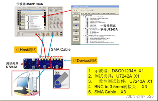 USB3.0一致性测试方法-CSDN博客