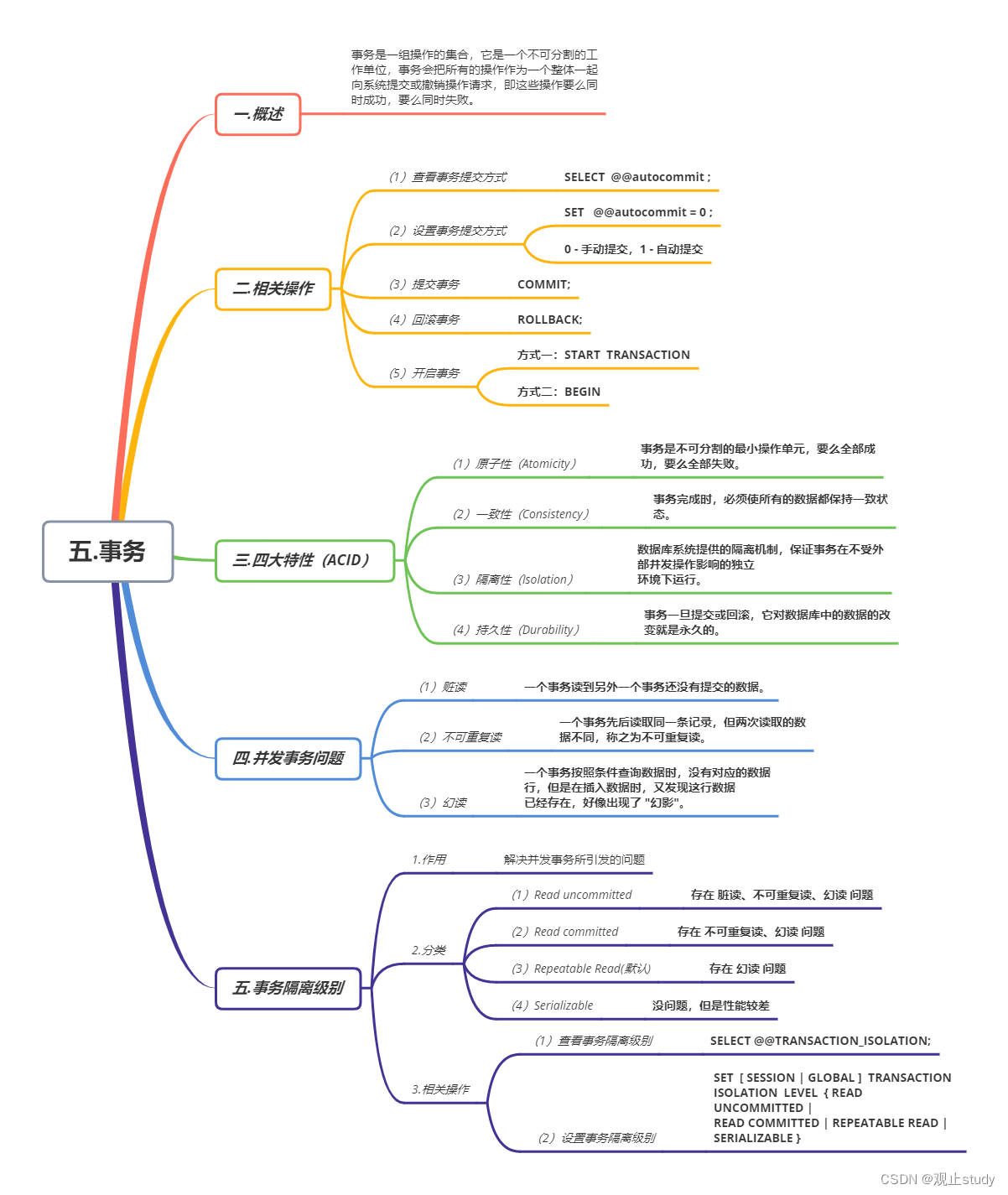 【mysql】 事务五 Csdn博客 