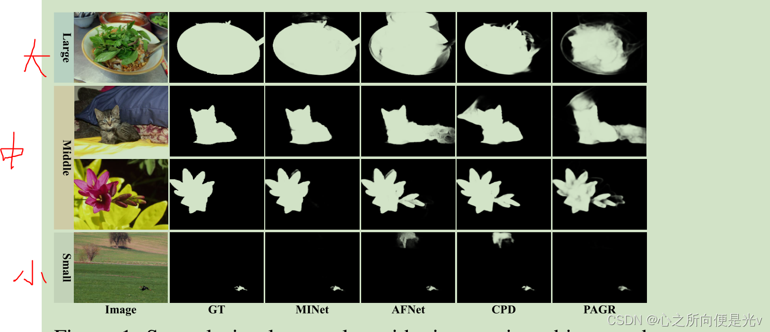 Multi-scale Interactive Network for Salient Object Detection（用于显著性目标检测的多尺度交互网络）-CSDN博客