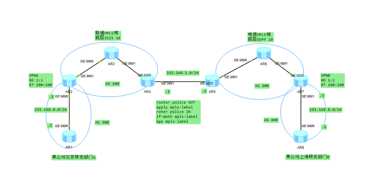 MPLS BGP 跨域方案C1_label-route-capability-CSDN博客