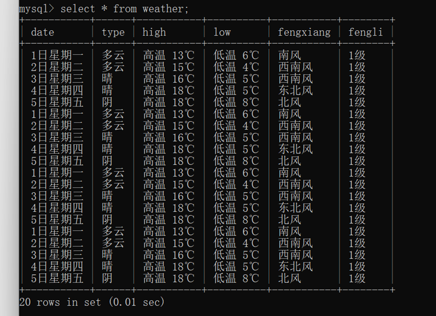 Python用remi写天气预报网页版（将爬到的数据存入数据库中）_python remi_zcyapricity的博客-CSDN博客
