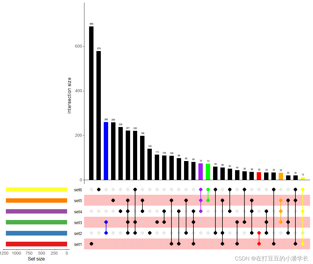 【R语言】——UpSetR包绘制集合图（保姆级教程）-CSDN博客