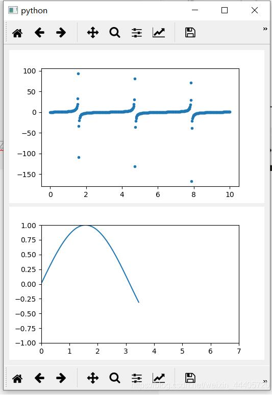 Pyqtmatplotlib 实现实时画图案例pyqt 实时图象 Csdn博客