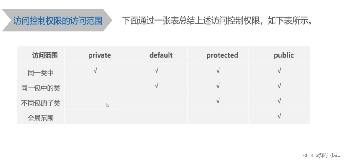 Java面向对象父类中处理敏感关键信息的方法以下哪种方式最合理 Csdn博客