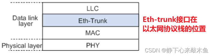Eth-Trunk链路聚合理论-CSDN博客