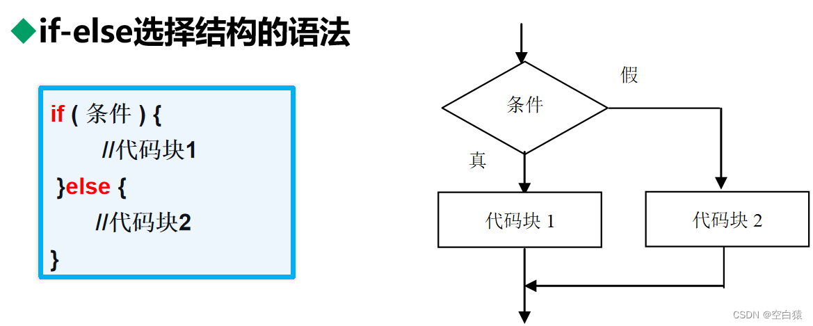 选择结构1选择结构一怎么写太渊qc的博客 Csdn博客 