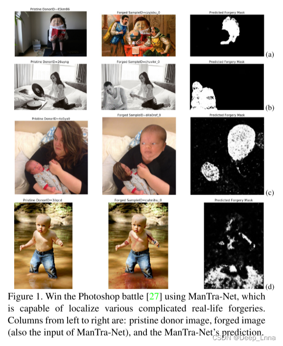 【论文笔记】ManTra-Net:Manipulation Tracing Network For Detection And Localization of Image Forgeries ...