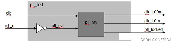 FPGA零基础学习：IP CORE 之 PLL设计-CSDN博客