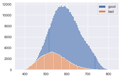 逻辑回归评分卡实战-toad_toad.selection.stepwise-CSDN博客