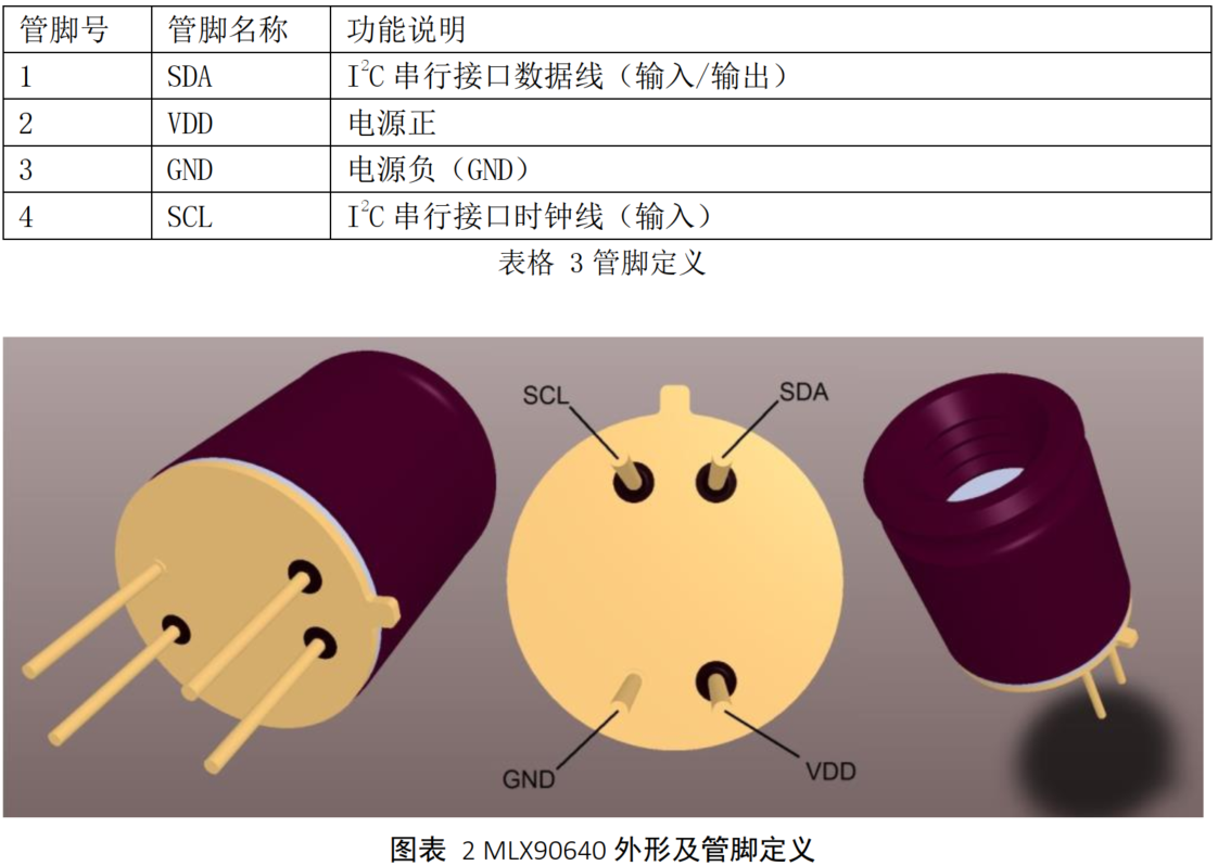 使用MLX90640自制红外热像仪(一)：MLX90640介绍与API库移植-CSDN博客