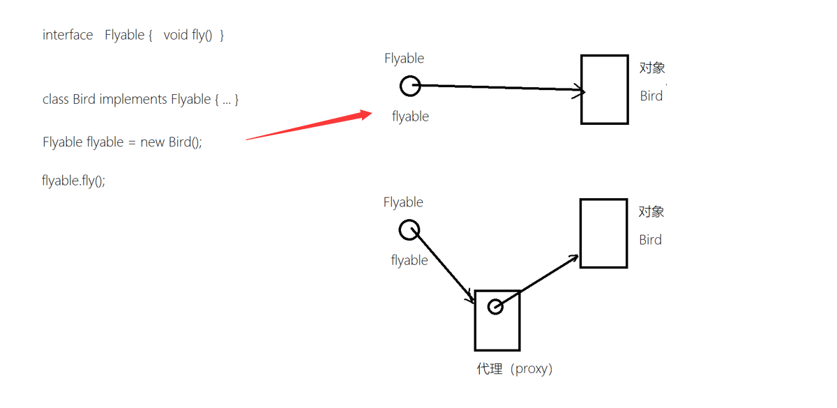 Java代理模式 Csdn博客