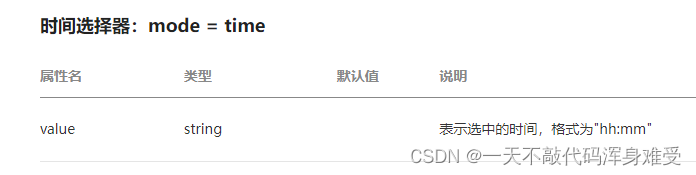 Vue小程序，自定义时间选择器vue水平展开的时间选择器 Csdn博客