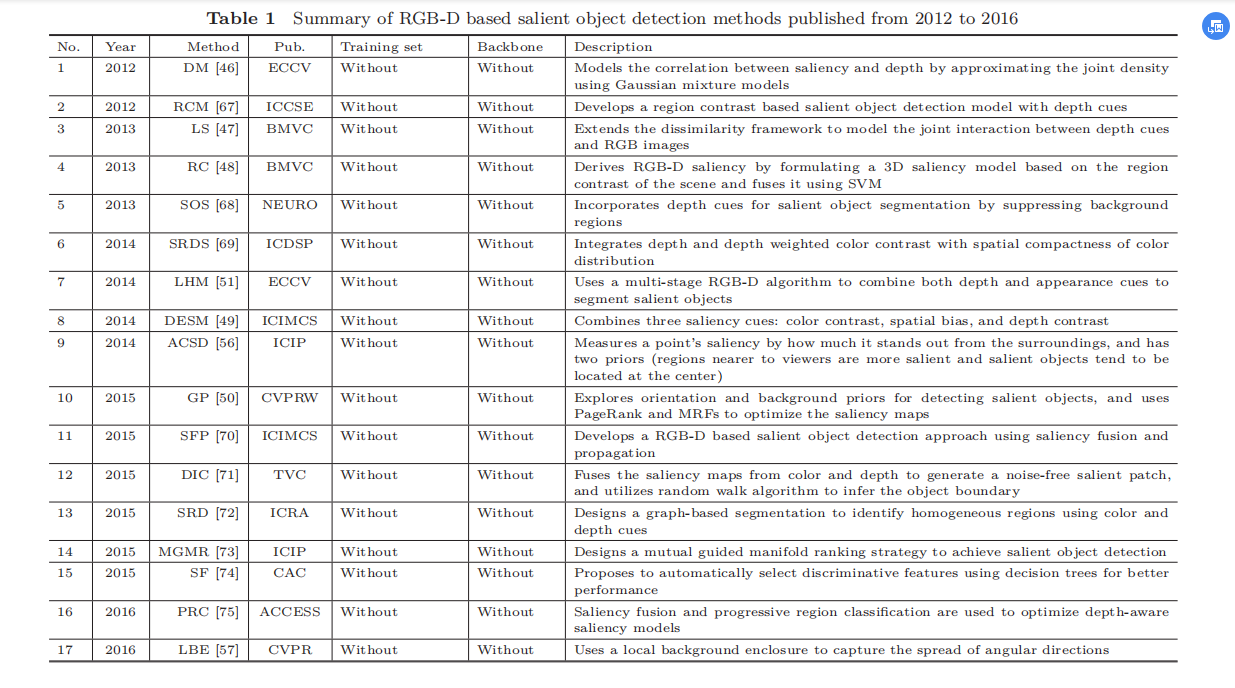 RGB-D salient object detection: A survey 综述-CSDN博客