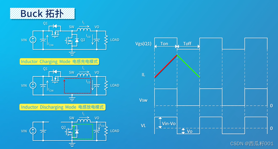 MPS | Buck 电感的计算_buck电感计算器-CSDN博客
