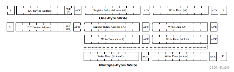 详细讲述——实操模拟IIC-CSDN博客