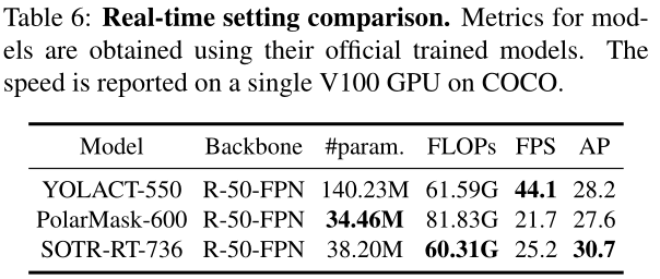【论文笔记】SOTR: Segmenting Objects with Transformers_associating objects with transformers for video ...